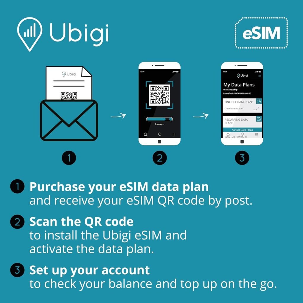 Comparing eSIMs for European Travel: Data Plans Reviewed - i Cards