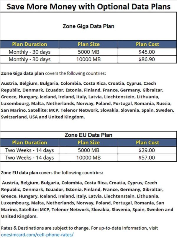 Navigating Connectivity: OneSimCard Travel eSIM Review - i Cards